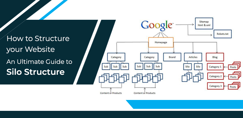 How to Structure your Website - An Ultimate Guide to Silo Structure